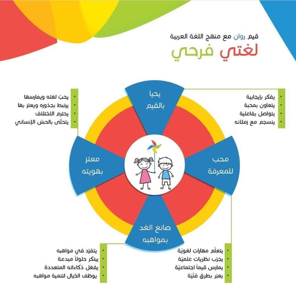 Arabic Curriculum - Rawan Preschool Bahrain